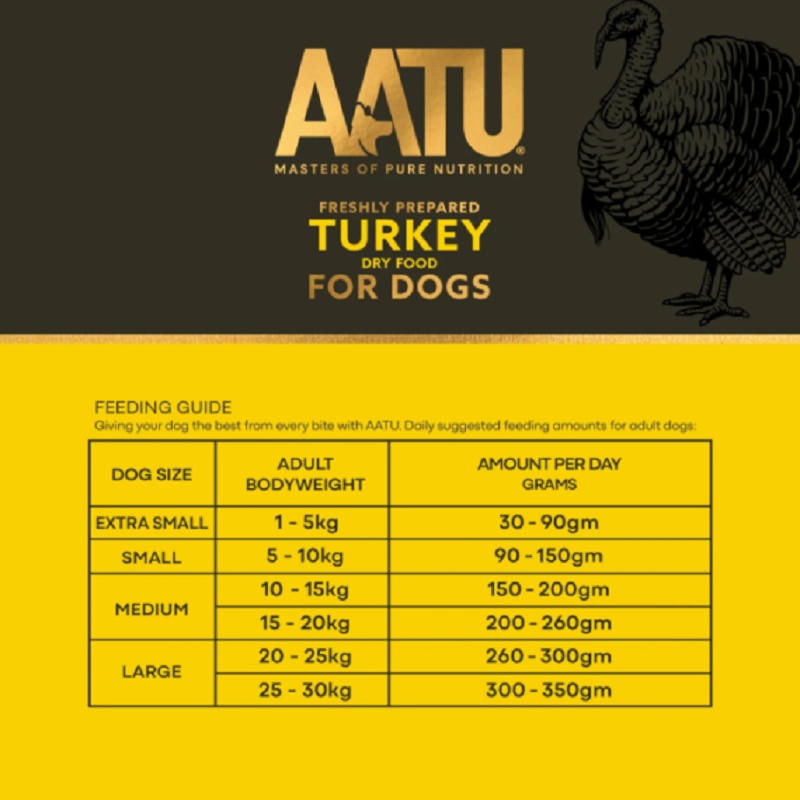 AATU AATU 80/20/0 無穀物 放養火雞低敏天然狗糧 | Fortress 豐澤